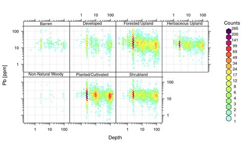 3 Spatial Interpolation In 3d Using Ensemble Ml Spatial And