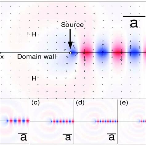 Isolator Based On Unidirectional Boundary Mode At The Domain Wall The