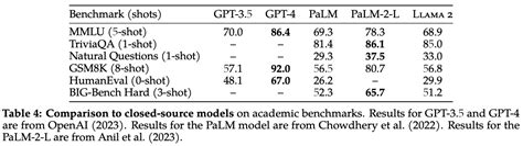 The History Of Open Source LLMs Better Base Models Part Two