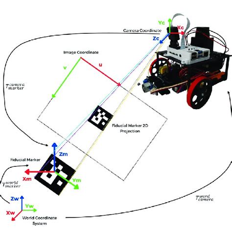 Amrs Pose Estimation According To The Observation Of A Fiducial Marker Download Scientific