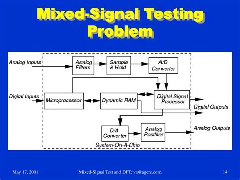 Ppt Mixed Signal Test And Dft Powerpoint Presentation Free Download Id6754762