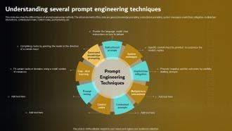 Prompt Engineering For Effective Interaction With AI V Understanding Several Prompt Engineering