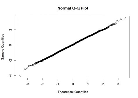Pseudo Randomness Creating Fake Noise R Bloggers
