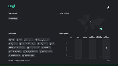 Best Aml Tools In Australia Aventine Lab