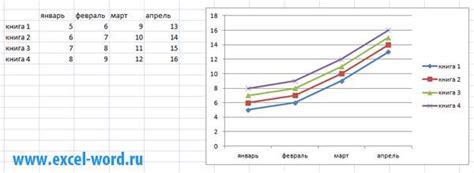 Как делать графики в Excel Как построить график функции в Excel по её формуле