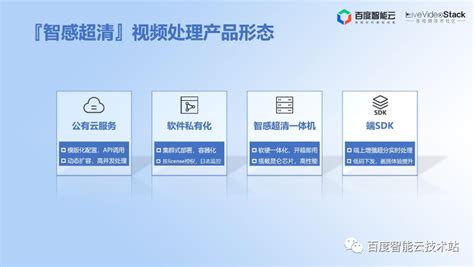智能感知编码优化与落地实践roi感知编码 Csdn博客