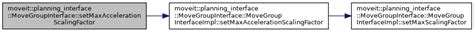 Moveit2 Moveitplanninginterfacemovegroupinterface Class Reference