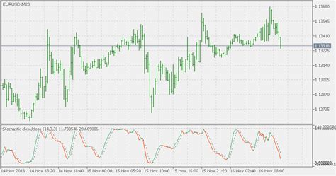 Indicators Stochastic Extended Articles Library Comments Mql5 Programming Forum