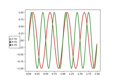 Matplotlib Pyplot Subplots Adjust Matplotlib 3 1 2 Documentation