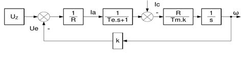 Direct Current Motor Matlab Simulink Model The Mathematical