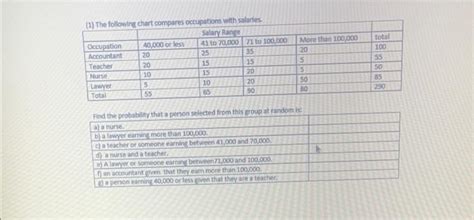 Solved Descriptive Statistics For The Given Data Chegg