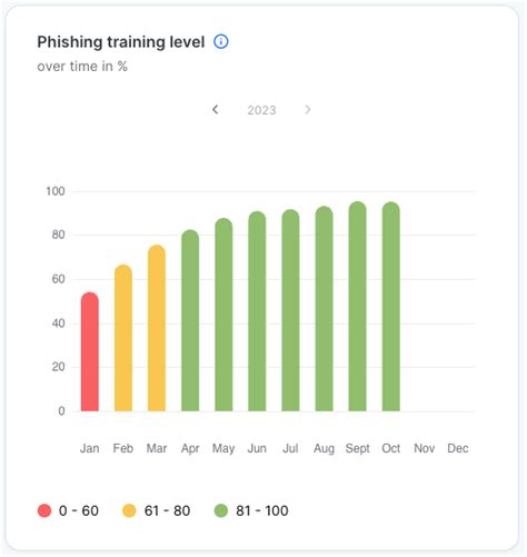 Iso Simulation Analytics