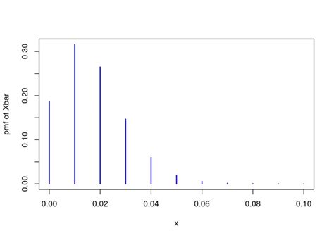 Ujjwal Tyagi On Linkedin Statistics Datascience