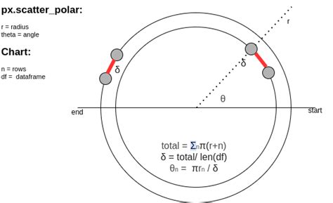 Parliament Chart Sample 📊 Plotly Python Plotly Community Forum