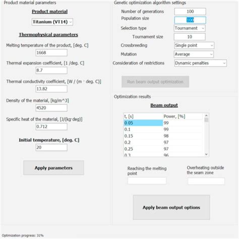 Electron Beam Output Optimization Window Download Scientific Diagram