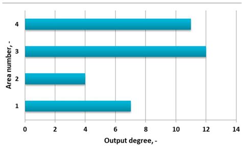 Jennie Hu On Linkedin Mdpienergies Highlycitedpaper