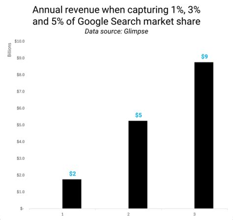 Chat GPT Vs Google Can Search GPT Disrupt Google Search