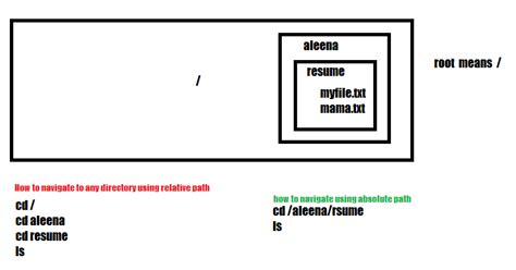 Unix Like Operating System