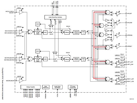 TLV320AIC3104 Function Block Diagram Is Wrong Audio Forum Audio TI E2E Support Forums