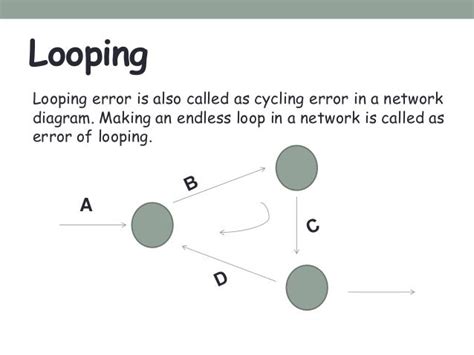 Common Errors In Network Drawing