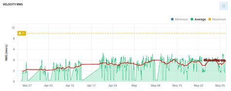 New Features For Analytix