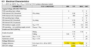 TPS A SP REFCAP Voltage Clarifications Power Management Forum Power Management TI E E