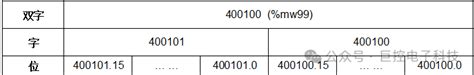 Wincc Modbus Tcp 通信wincc Modbustcp Csdn博客