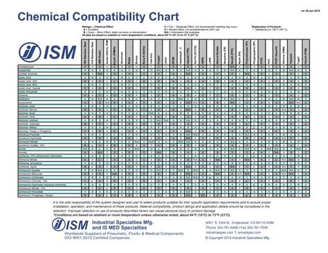 Chemical Compatibility Chart Pdf