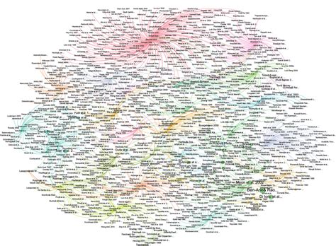 The Full Citation Network Download Scientific Diagram
