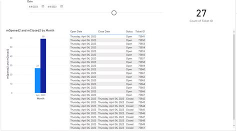 Solved Trying To Create A Measure For Counting Dates From Microsoft Fabric Community