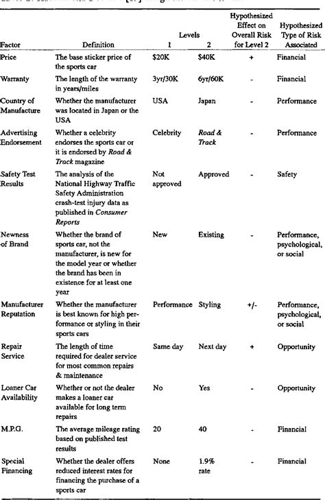 Table 4 From A Latent Class Binomial Logit Methodology For The Analysis
