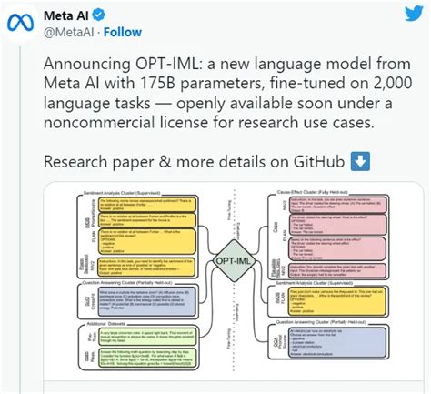 Meta千亿参数大模型opt Iml「升级版」来了，完整模型和代码公布！ 阿里云开发者社区