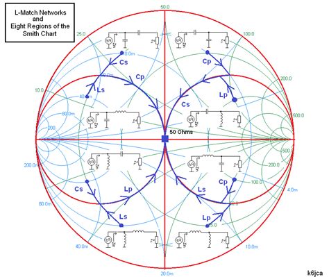 L Section Matching Smith Chart Ponasa