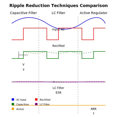 Rectifier Circuits Tutorials On Electronics Next Electronics