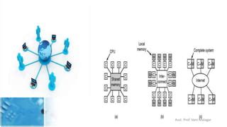 Multiprocessor Architecture Advanced Computer Architecture Pptx