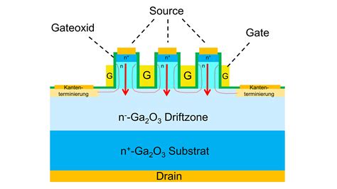 Gallium Oxide Power Electronics At Janet Cantrell Blog