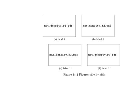 Floats How To Place Multiple Pdf Figures Next To Each Other In Latex TeX LaTeX Stack Exchange