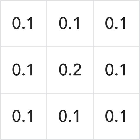 Basic Algorithm Of Gaussian Blur And Its Implementation Runity2d
