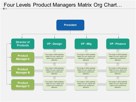 Product Org Chart A Visual Reference Of Charts Chart Master