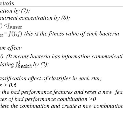The Pseudo Code Of Feature Combination Updating Download Scientific Diagram