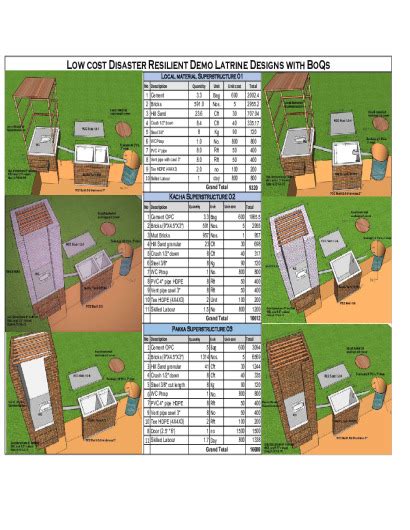 Low Cost Disaster Resilient Demo Latrine Design Rspn