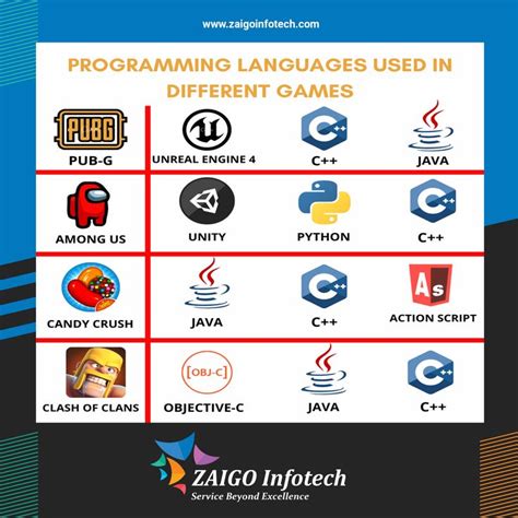 Programming Languages Learn Computer Coding Basic Computer