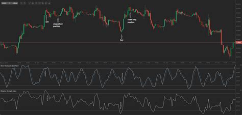CFD Trading Learn How To Trade Contract For Difference