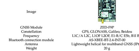 Technical Features Of The SimpleRTK2B Download Scientific Diagram