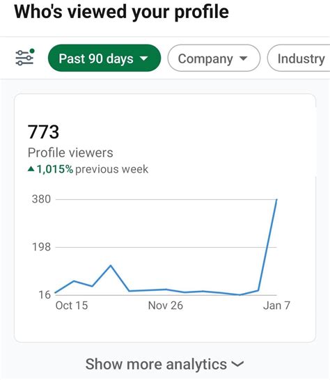 Sujay Ambekar On Linkedin Connections