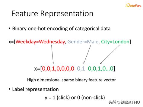 In Depth Ctr Prediction Model Trend Summary Inews