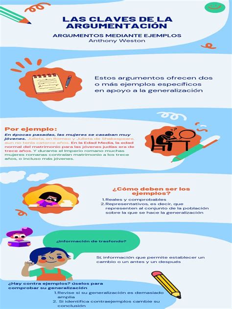 Las Claves De La Argumentación Infografía Pdf