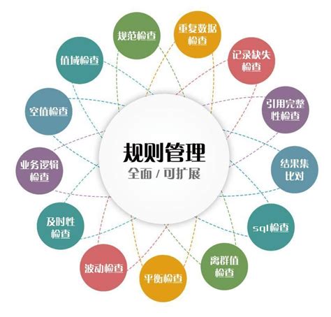 产品生命周期管理 快懂百科