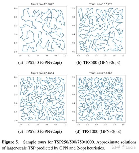 Graph Pointer Network求解tsp问题 知乎