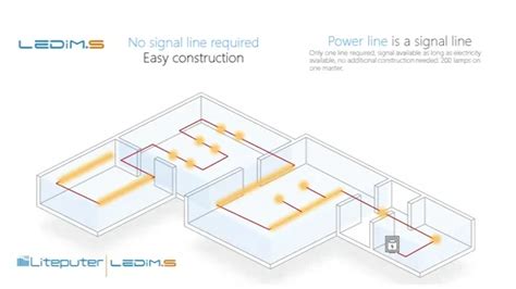 Powerline Communication Plc Home Automation System Buy Oem Odm Led Driver Building